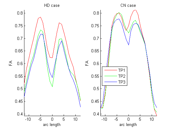 2012 Winter Project Week: DTI Change Modeling - NAMIC Wiki
