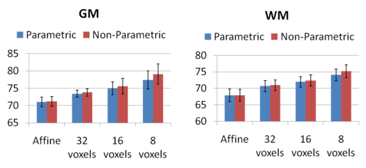 Projects:GroupwiseRegistration - NAMIC Wiki