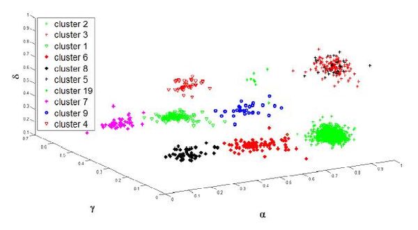 Projects:NonParametricClustering - NAMIC Wiki