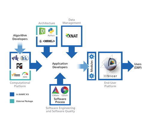 AHM2010:Non-interactive-tools - NAMIC Wiki