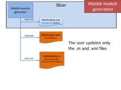 2013 Summer Project Week:CLI Matlab - NAMIC Wiki