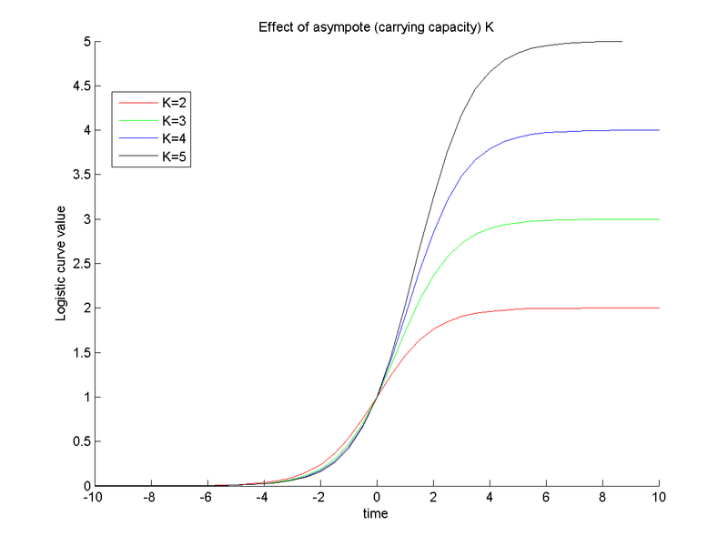 Projects:TractLongitudinalDTI - NAMIC Wiki