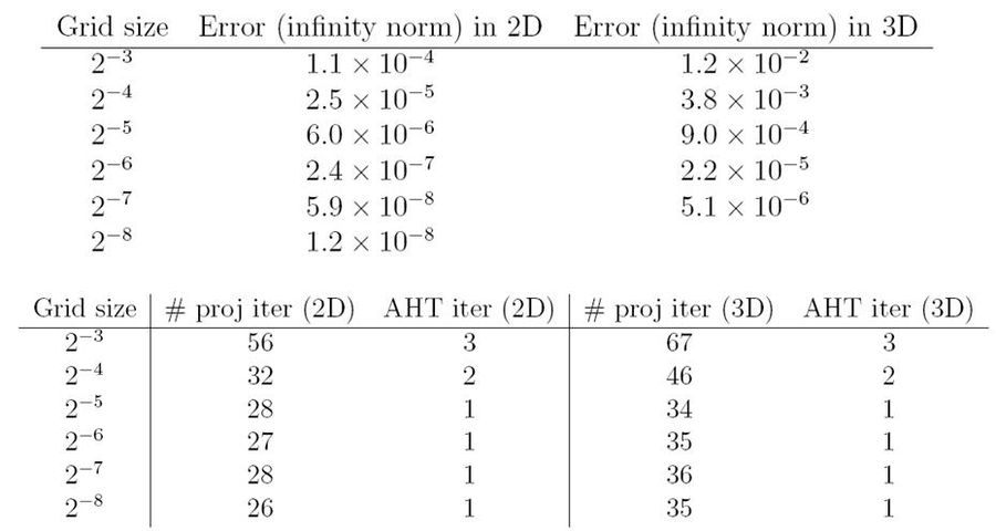 Projects:OptimalMassTransportRegistration - NAMIC Wiki