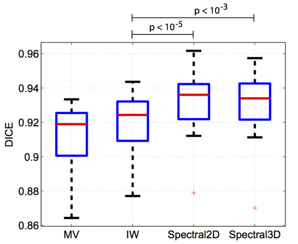 Projects:NonparametricSegmentation - NAMIC Wiki