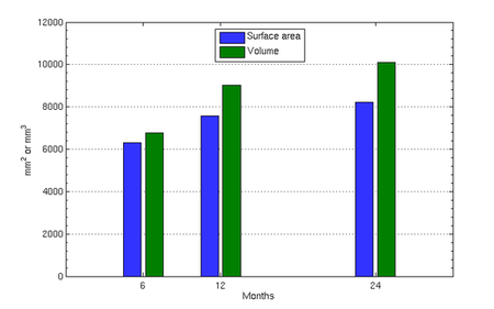 Projects:Utah2ShapeRegression - NAMIC Wiki