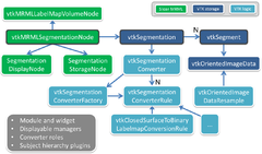 2016 Summer Project Week/Segmentations Integration - NAMIC Wiki