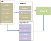 2013 Summer Project Week:Airway Inspector Porting - NAMIC Wiki