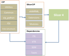 2013 Summer Project Week:Airway Inspector Porting - NAMIC Wiki