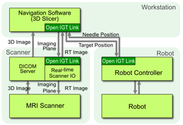 OpenIGTLink OldPage - NAMIC Wiki