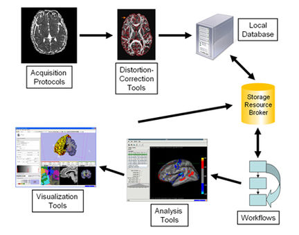 NA-MIC External Collaborations - NAMIC Wiki