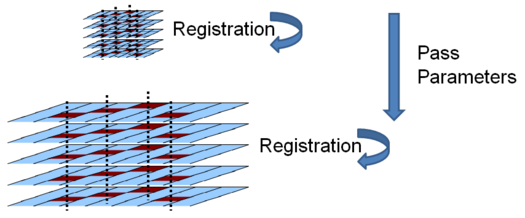 Projects:GroupwiseRegistration - NAMIC Wiki