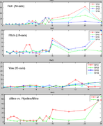 2010 Winter Project Week RegistrationCaseLibrary - NAMIC Wiki