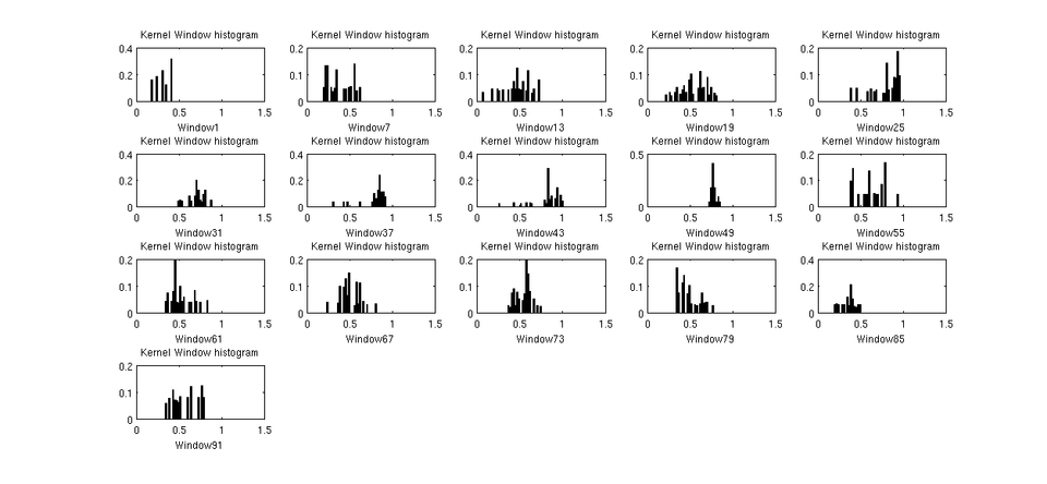 Projects:dtistatisticsfibers - NAMIC Wiki