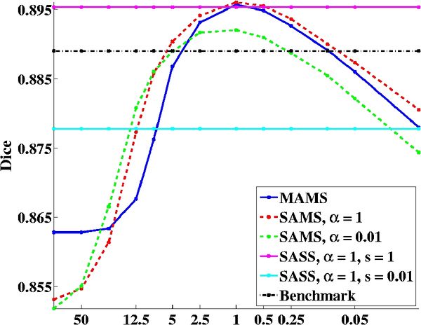 Projects:RegistrationRegularization - NAMIC Wiki