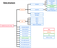 2016 Winter Project Week/Projects/CommonDataStructure - NAMIC Wiki