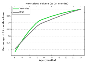 Projects:Utah2ShapeRegression - NAMIC Wiki